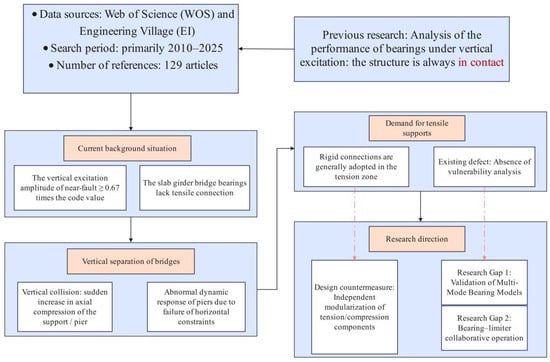 Research on Performance Optimization and Vulnerability Assessment of ...