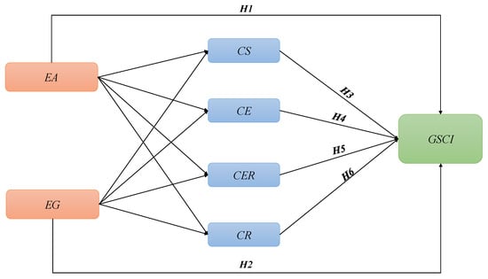 “Avoidance” or “Approach”?—The Compensatory Consumption Psychological ...