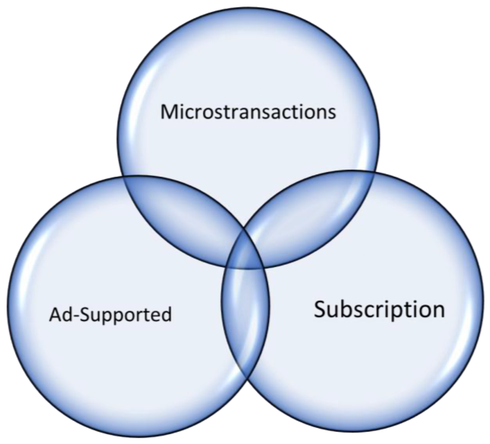Consumer Readiness for Microtransactions in Digital Content Business ...
