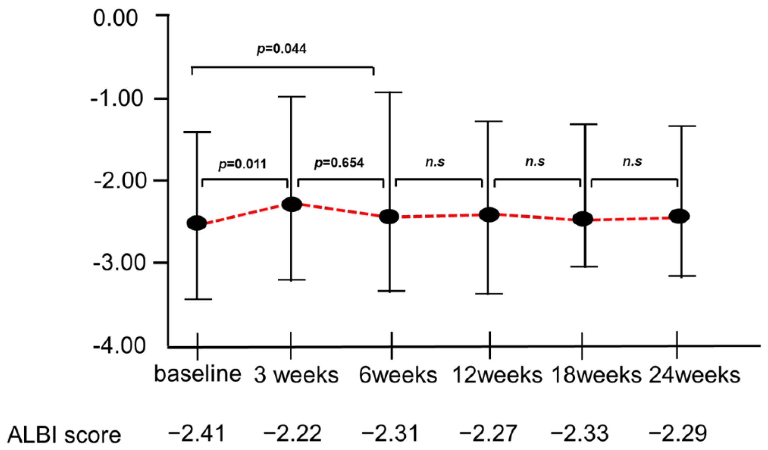 Association between Adverse Events and Prognosis in Patients with ...
