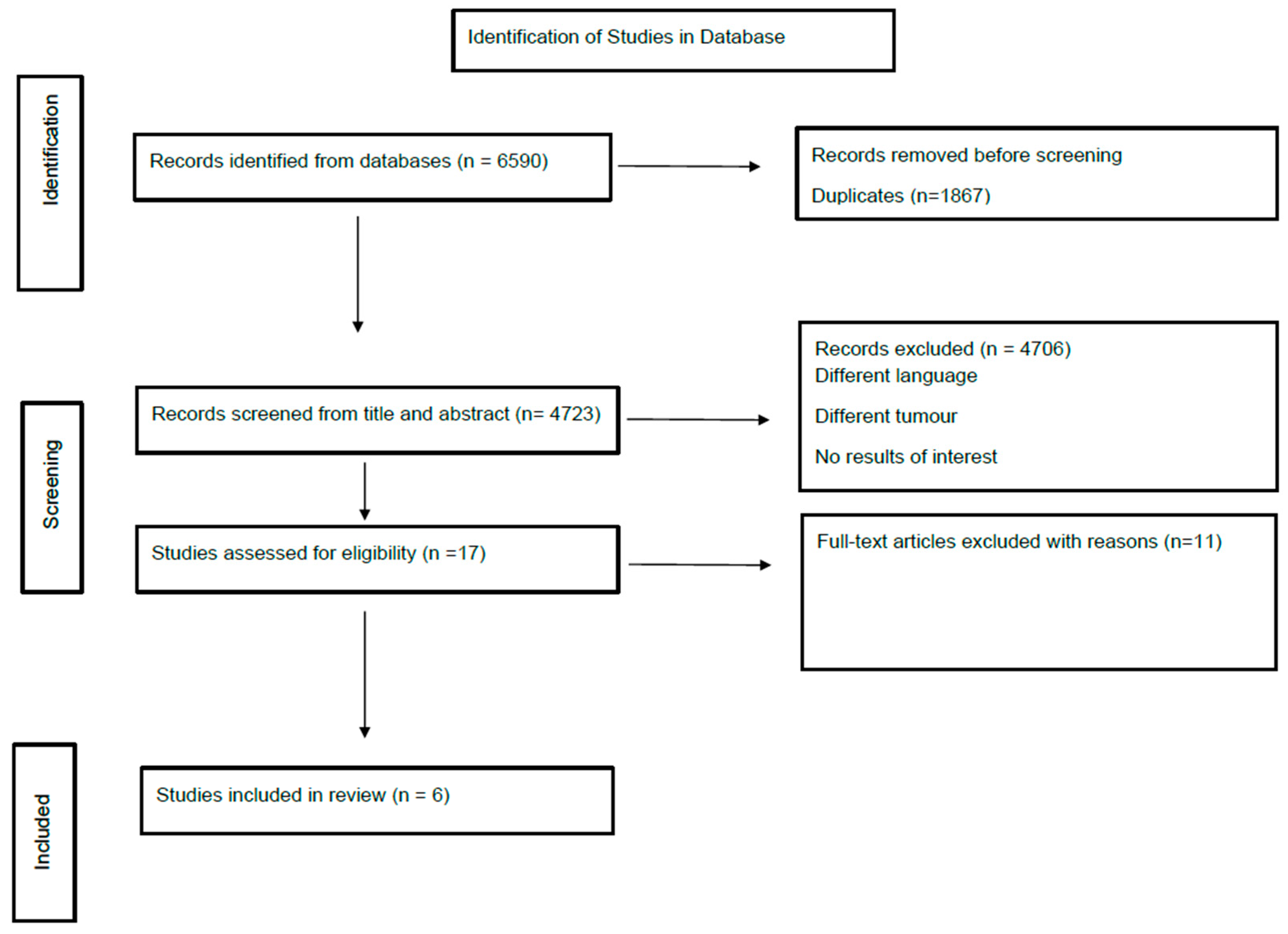 The Role of Cytoreductive Surgery in Platinum-Resistant Ovarian Cancer ...