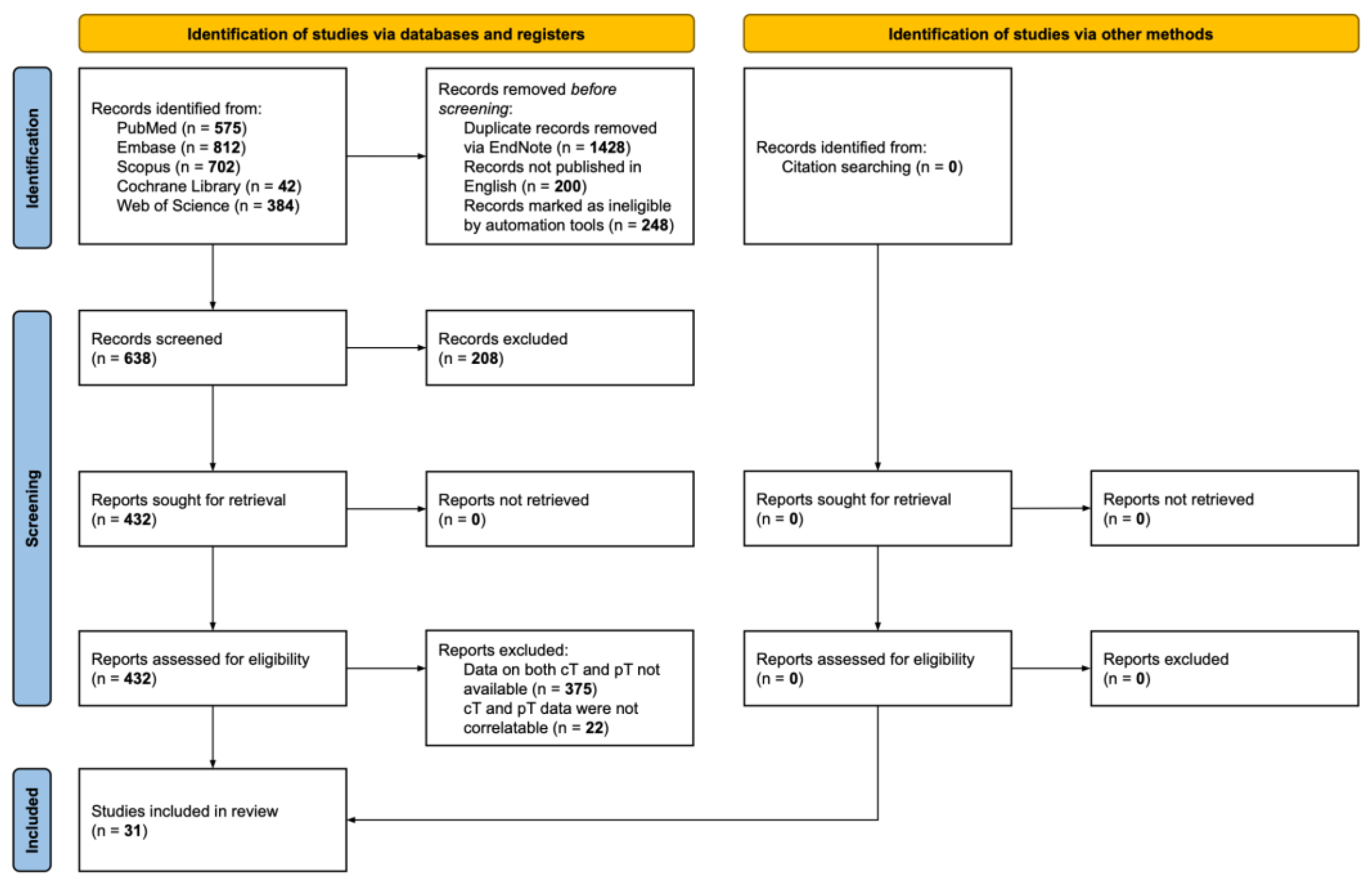 Clinical and Pathological Staging Discrepancies in Laryngeal Cancer: A ...