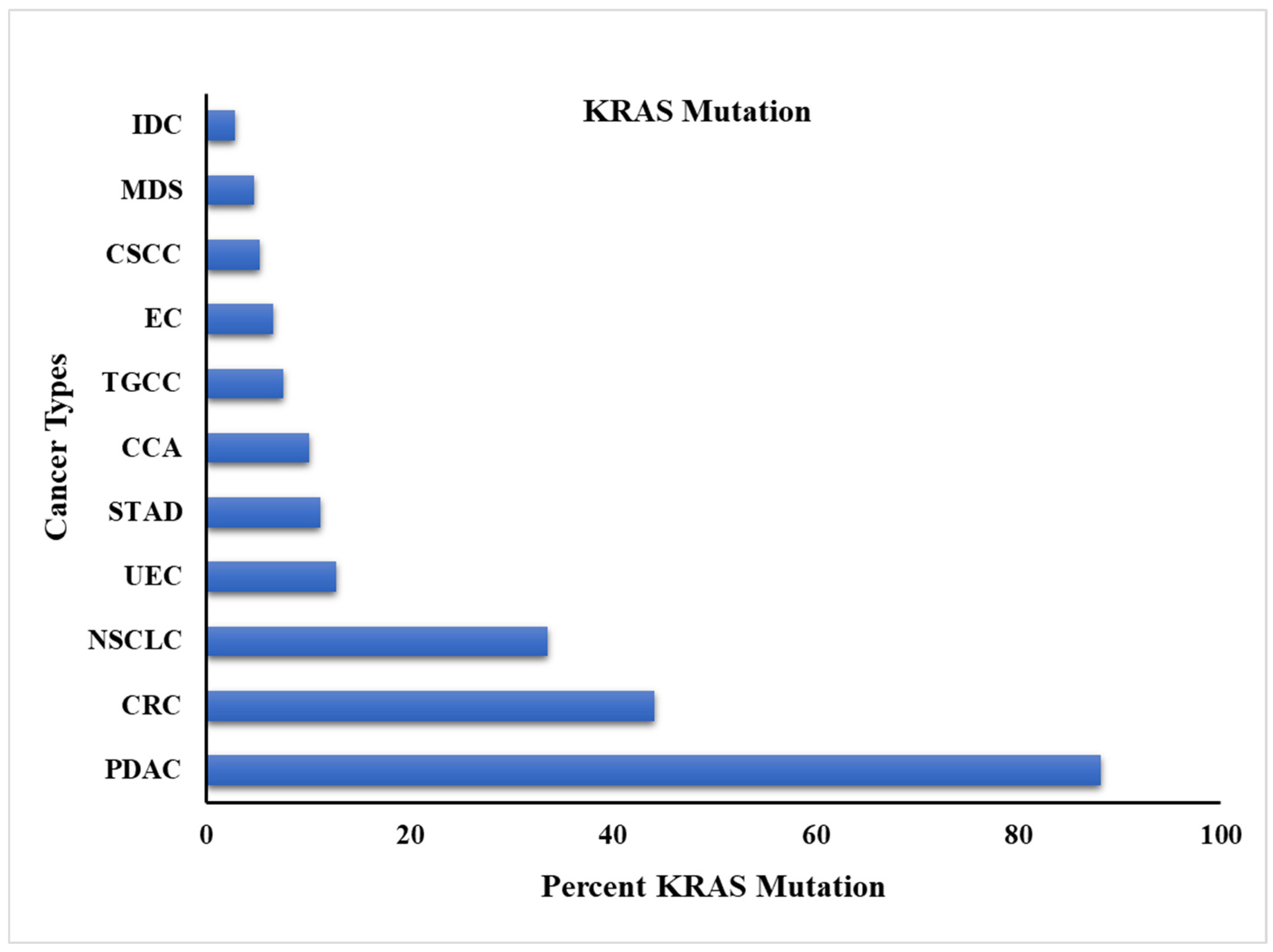 KRAS Mutations in Cancer: Understanding Signaling Pathways to Immune ...