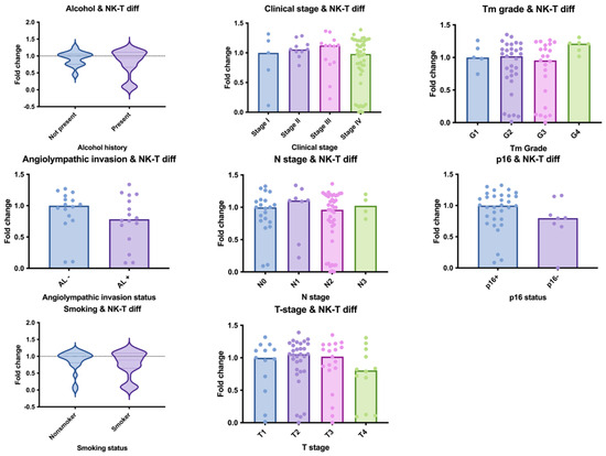 Epigenetic Regulation of NKT-Cell-Related Gene Signatures and ...
