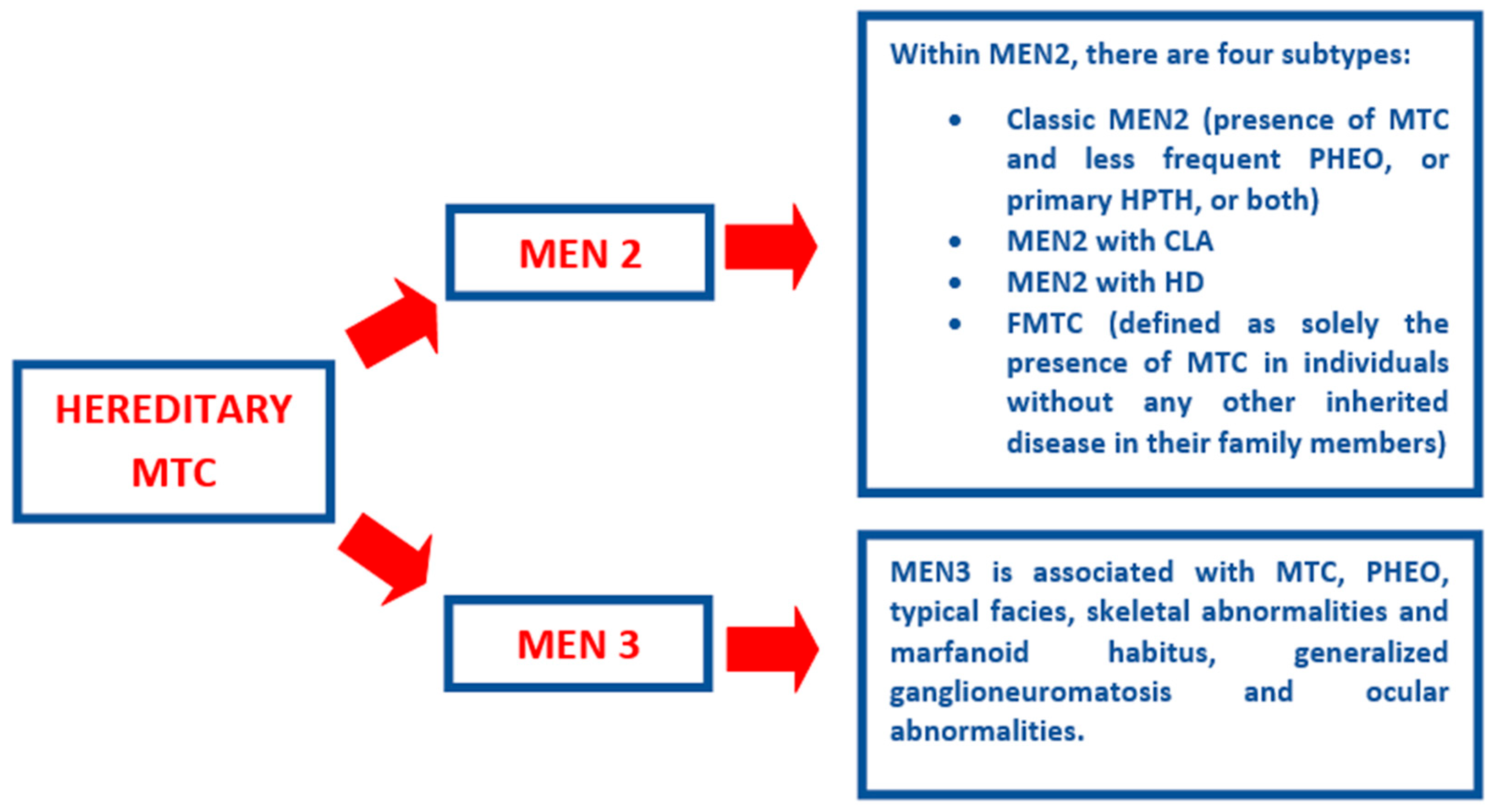 Landscape of Phenotype-Genotype Correlations in Romanian Patients with ...