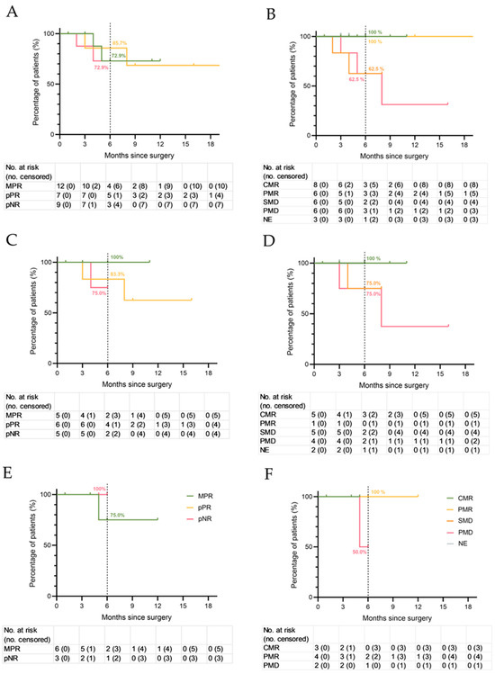 Neoadjuvant Therapy in Resectable Advanced Melanoma: Swiss Real-World ...
