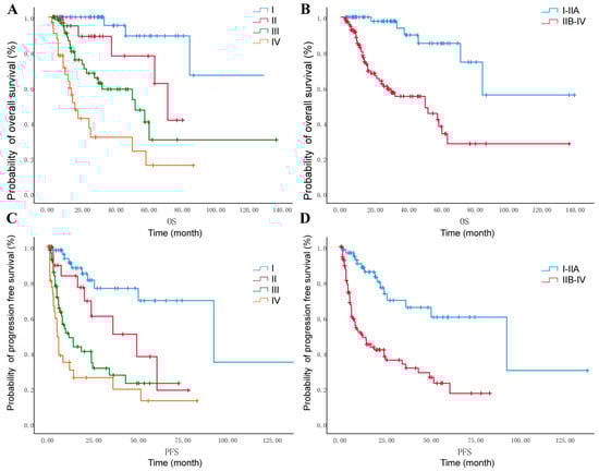Oncological Outcomes and Genomic Features of Gastric-Type Endocervical ...