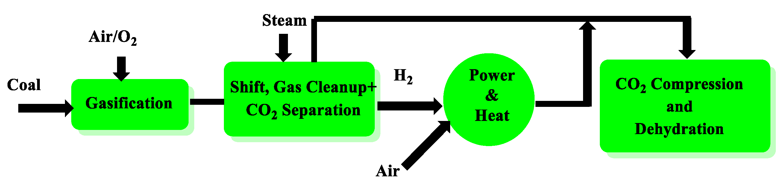 Carbon Capture Materials in Post-Combustion: Adsorption and Absorption ...