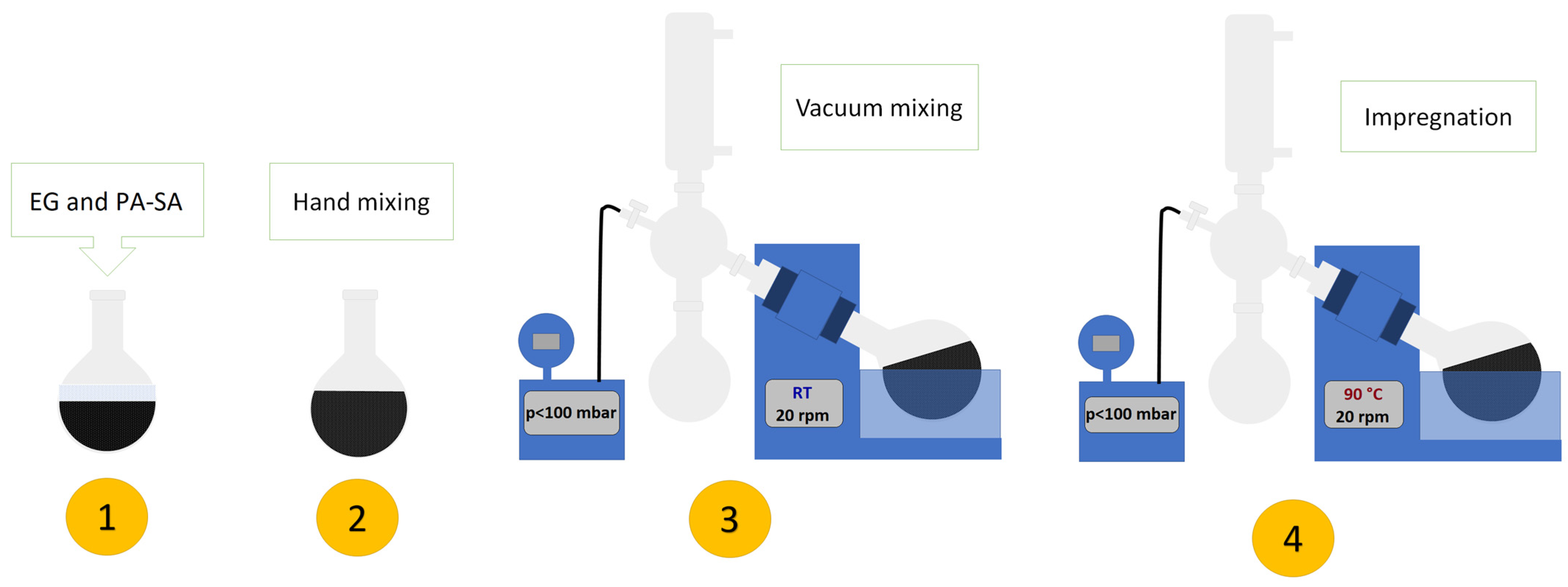Expanded Graphite (EG) Stabilization of Stearic and Palmitic Acid ...