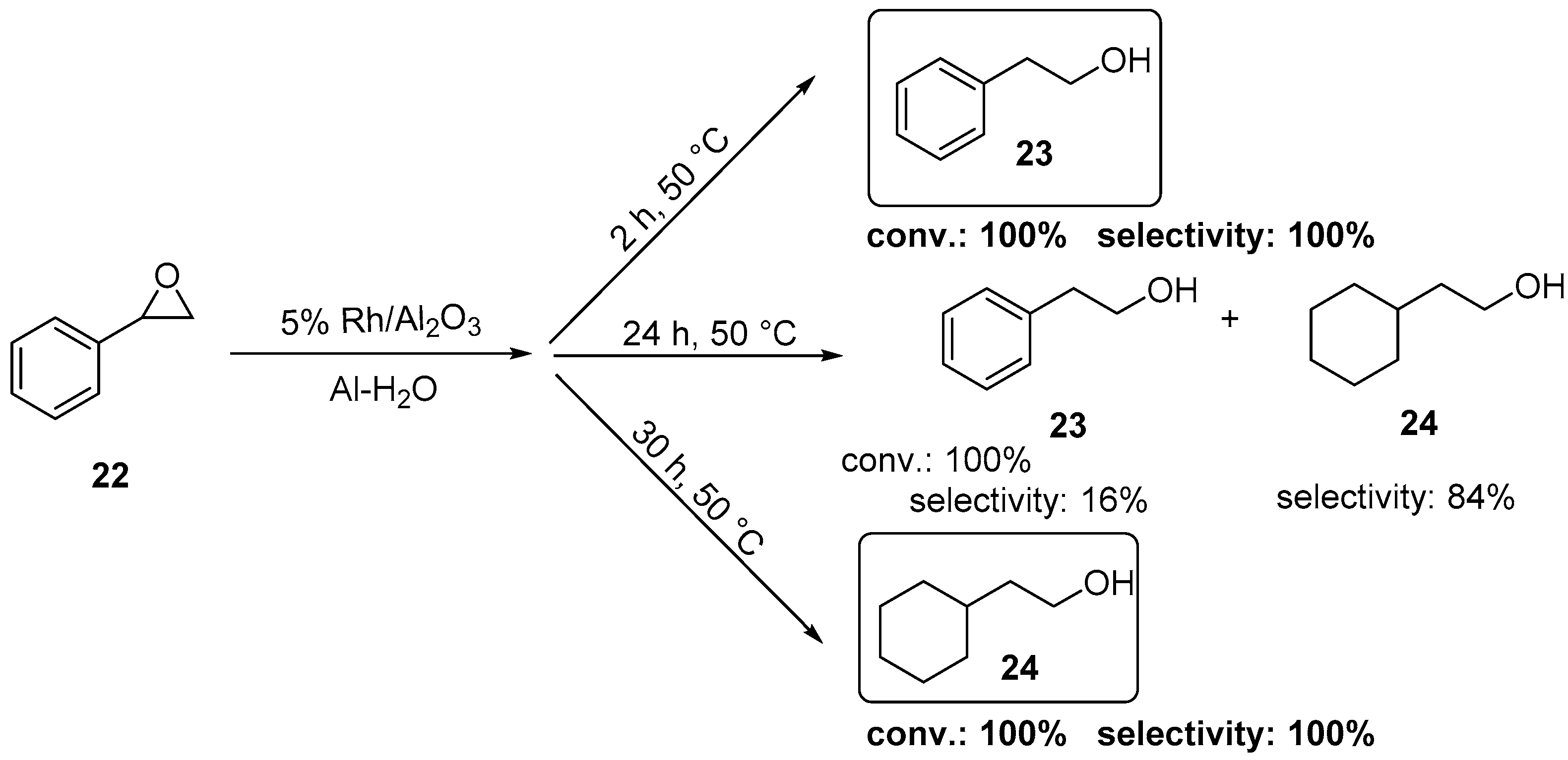 Rh-Catalyzed Environmentally Benign Selective Hydrogenation of a Broad ...