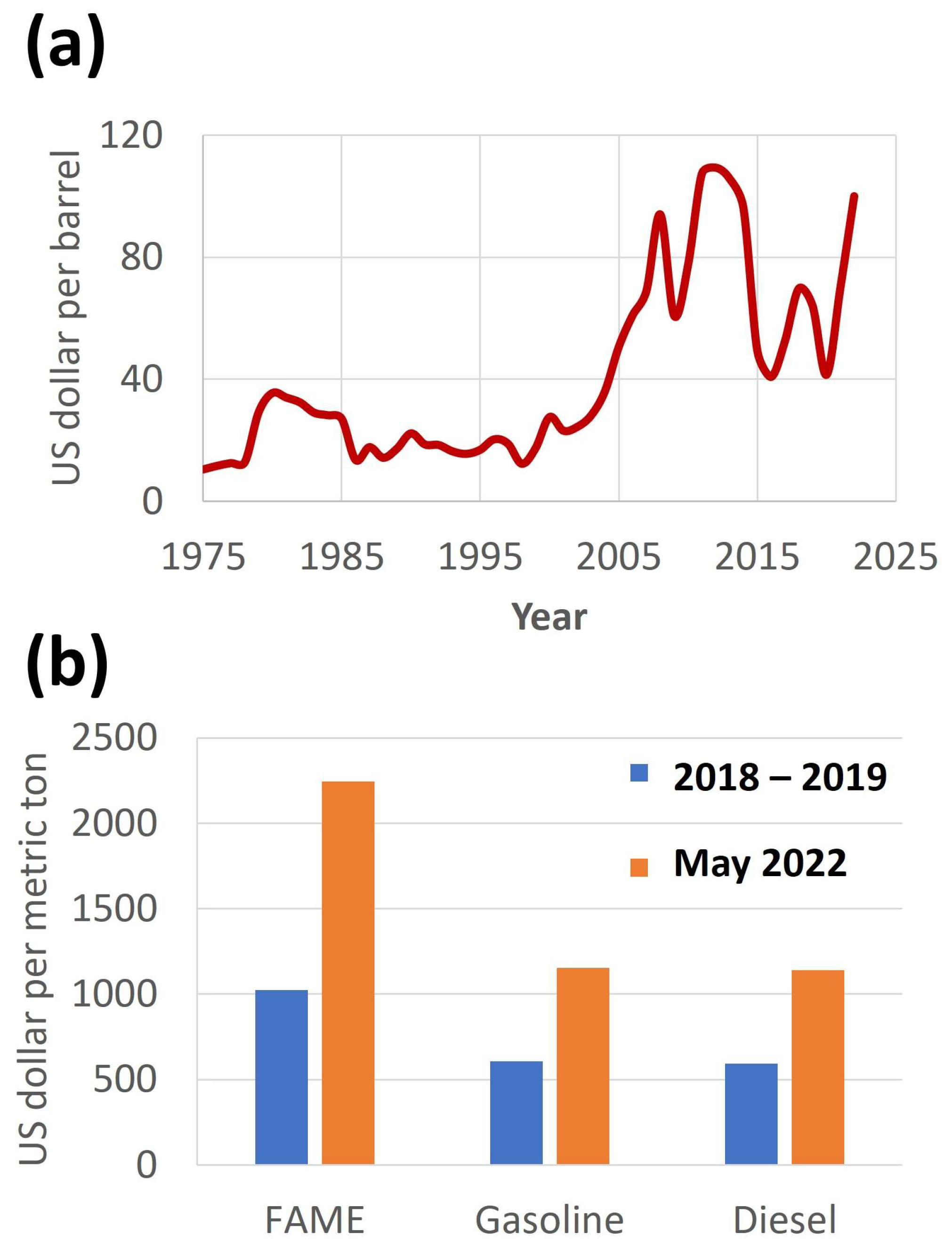 A Review on Biolubricants Based on Vegetable Oils through ...