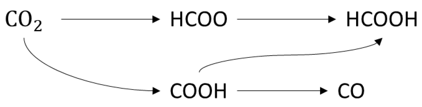 Can Machine Learning Predict the Reaction Paths in Catalytic CO2 ...