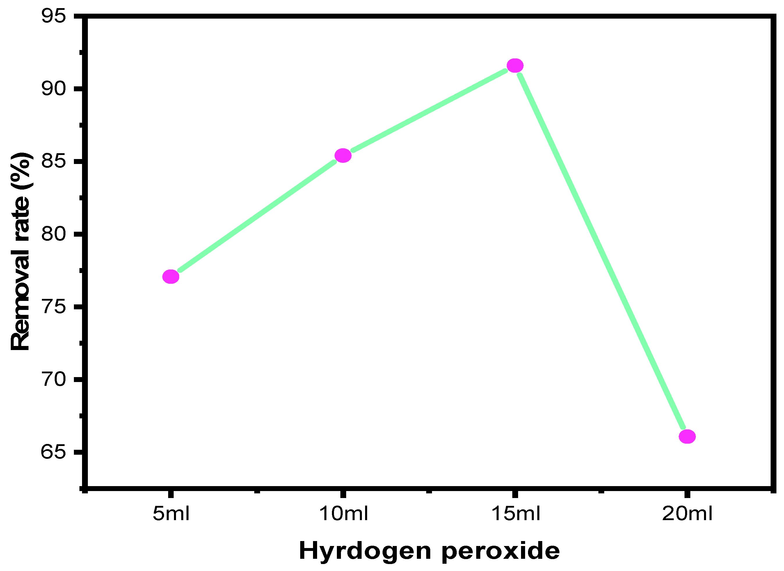 Novel Starch-Modified NiCrMn-LDH-Based Composite for Photocatalytic ...