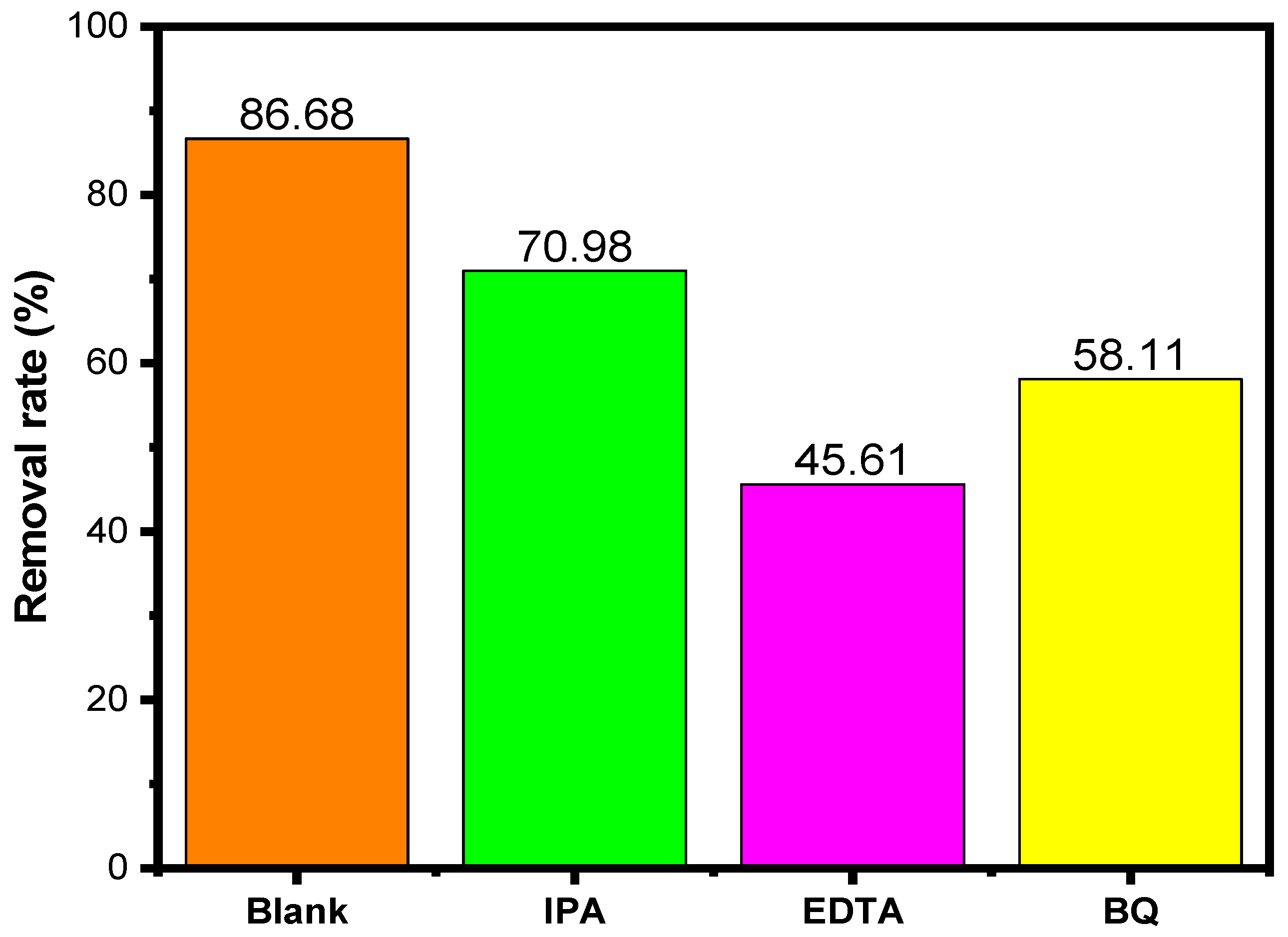 Novel Starch-Modified NiCrMn-LDH-Based Composite for Photocatalytic ...