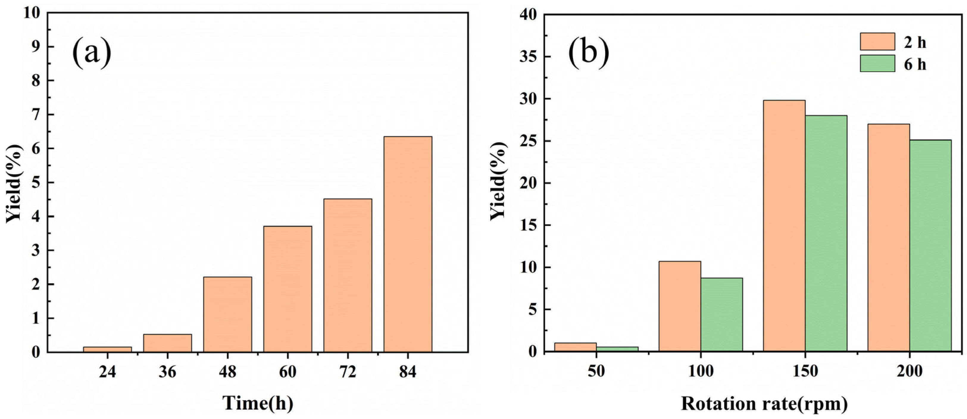 Synthesis of Propiolic and Butynedioic Acids via Carboxylation of CaC2 ...