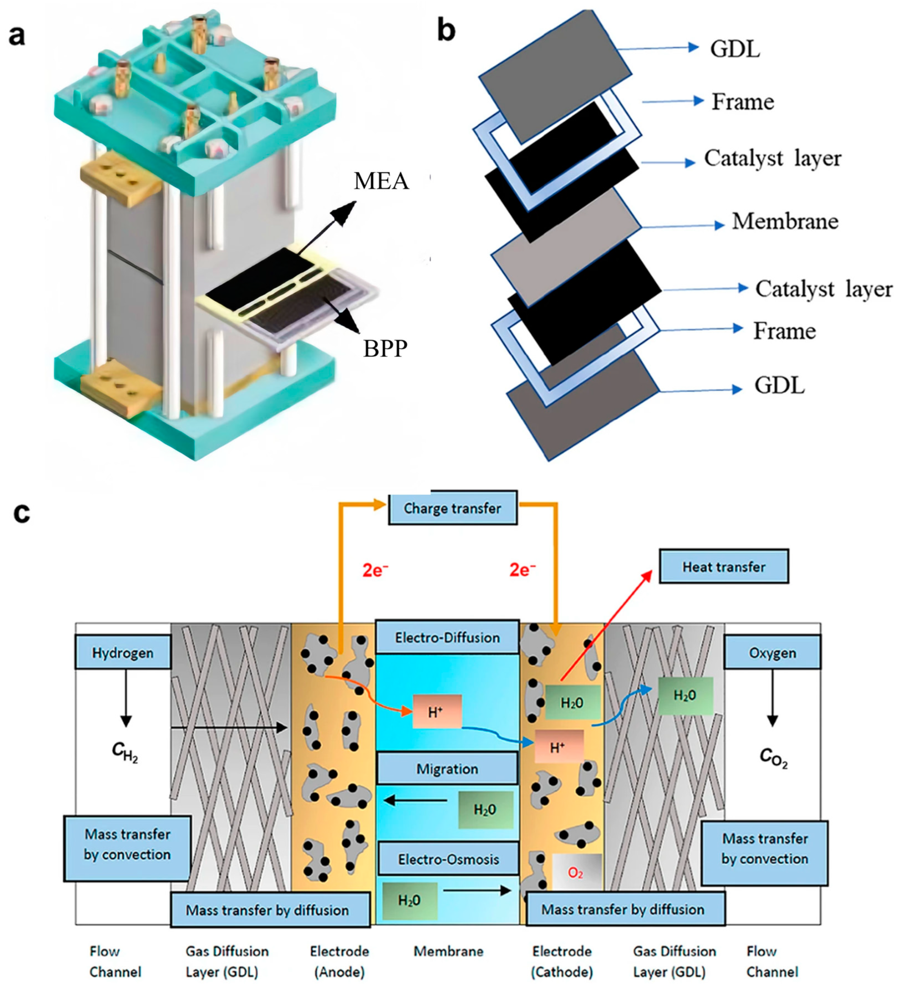 Research Progress of Pt-Based Catalysts toward Cathodic Oxygen ...