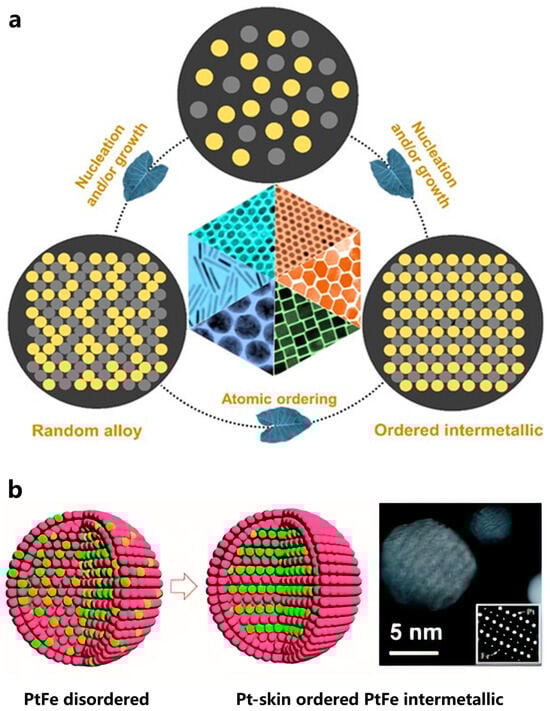 Research Progress of Pt-Based Catalysts toward Cathodic Oxygen ...
