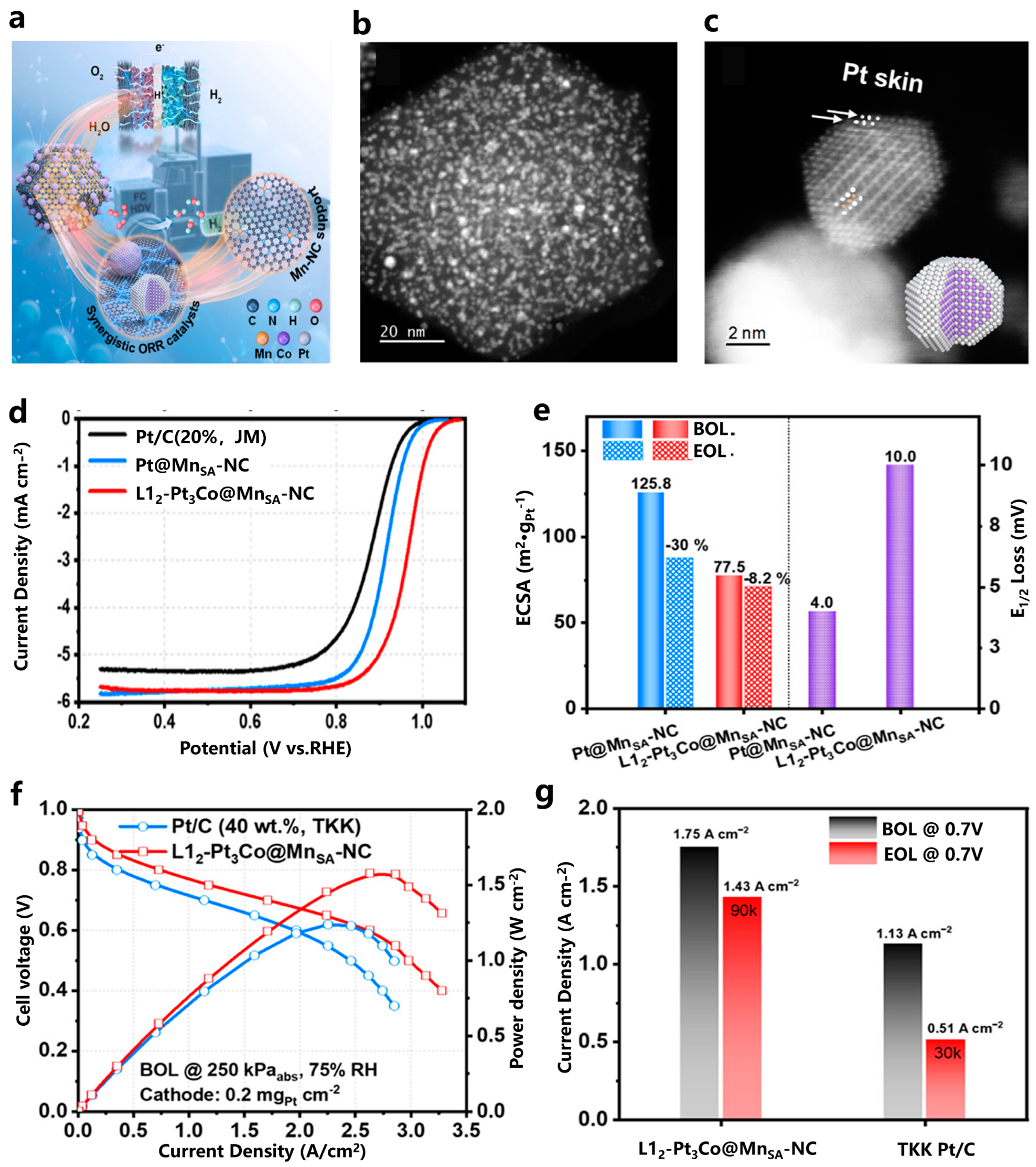 Research Progress of Pt-Based Catalysts toward Cathodic Oxygen ...