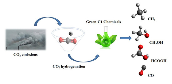 Carbon Dioxide Activation and Hydrogenation into Value-Added C1 ...
