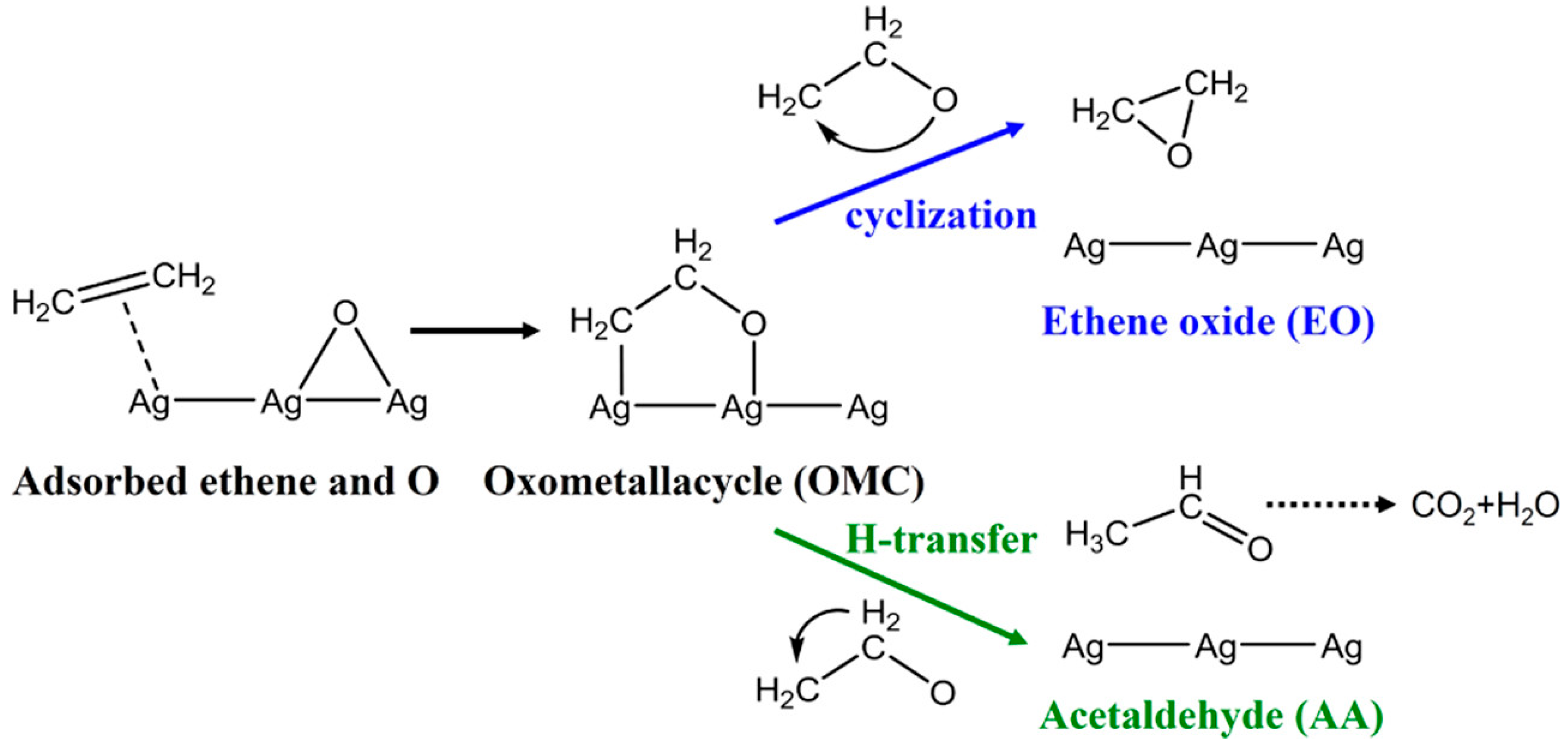 A Review on Production of Ethylene Oxide from Epoxidation of Ethylene ...