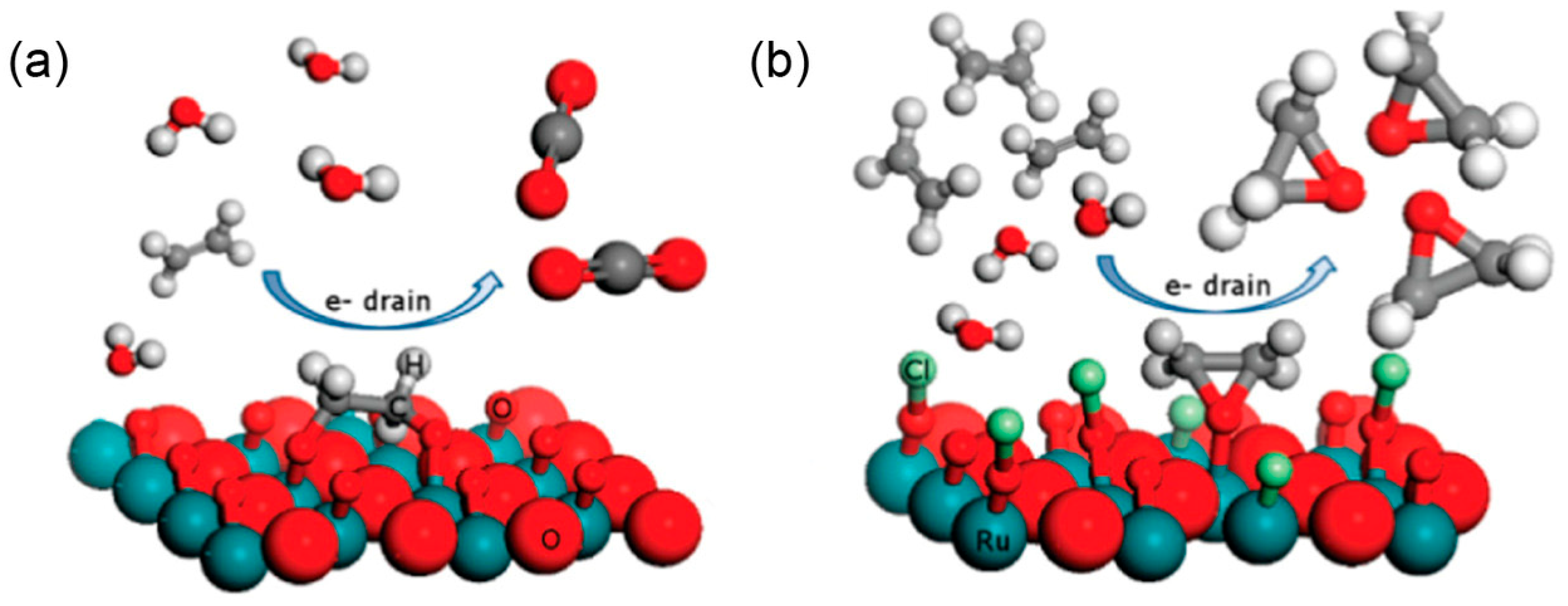 A Review on Production of Ethylene Oxide from Epoxidation of Ethylene ...
