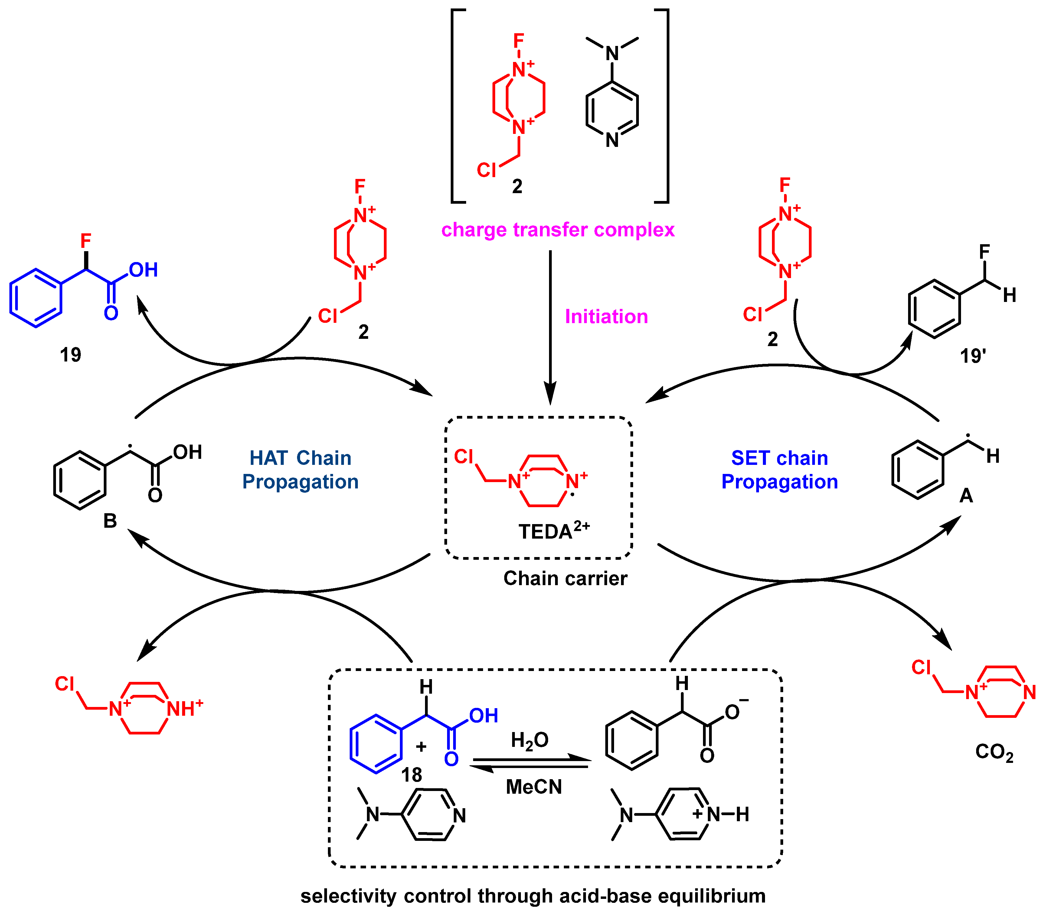 Catalytic Fluorination with Modern Fluorinating Agents: Recent ...