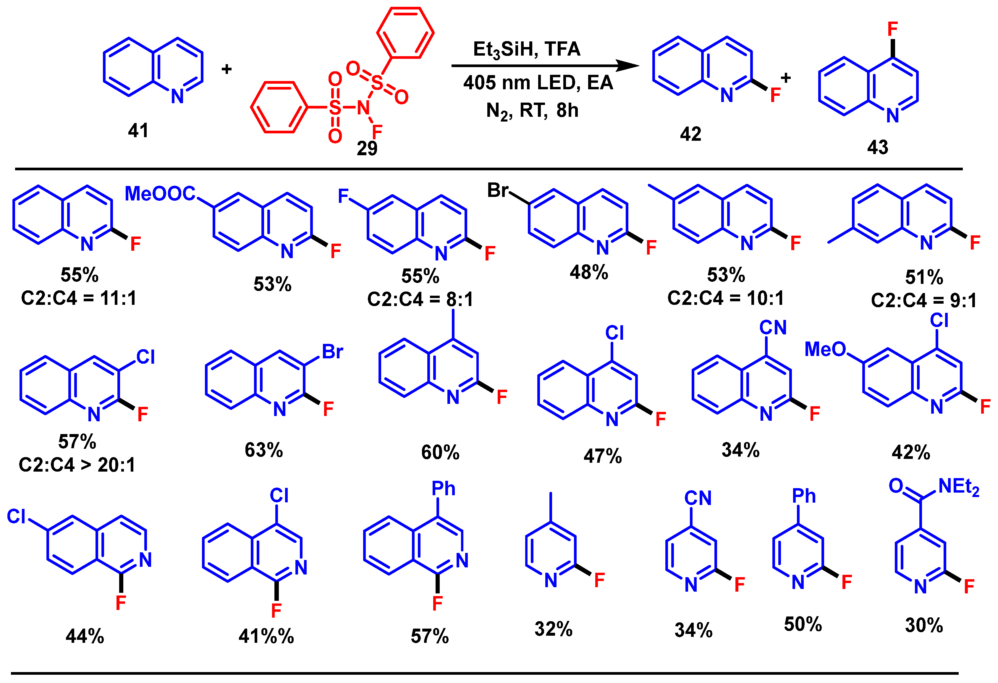 Catalytic Fluorination with Modern Fluorinating Agents: Recent ...
