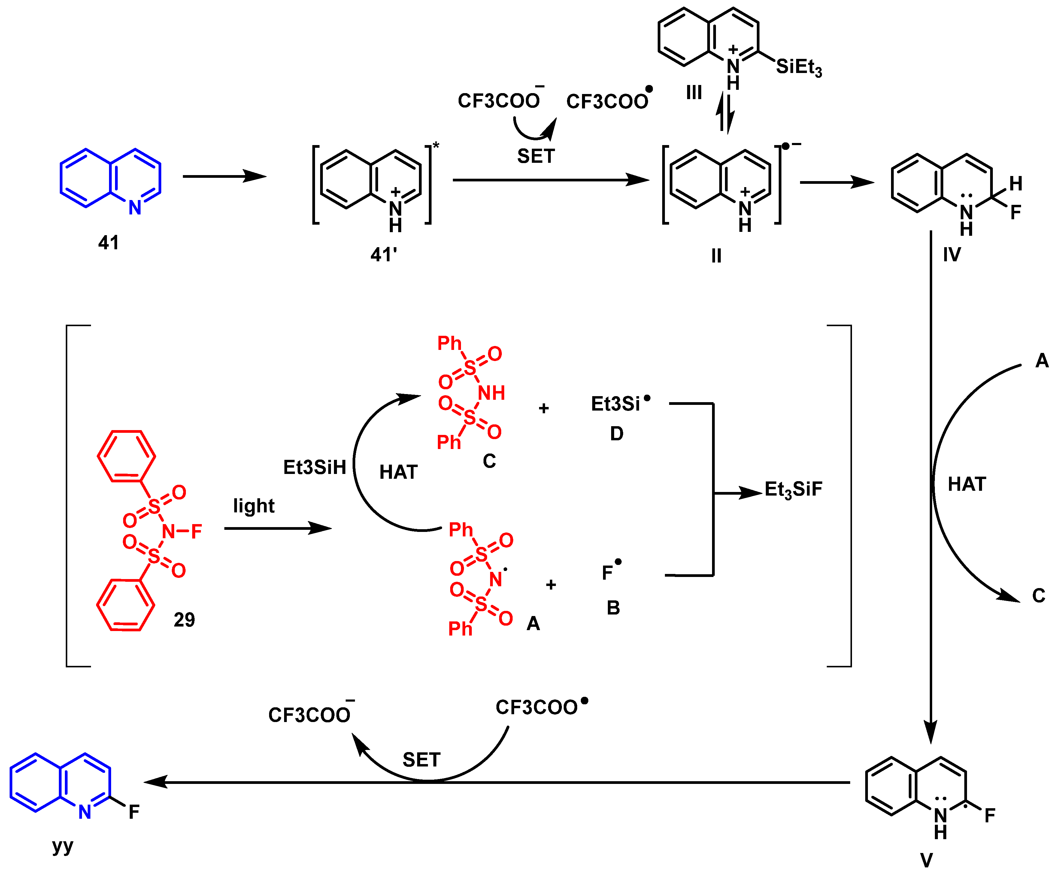 Catalytic Fluorination with Modern Fluorinating Agents: Recent ...