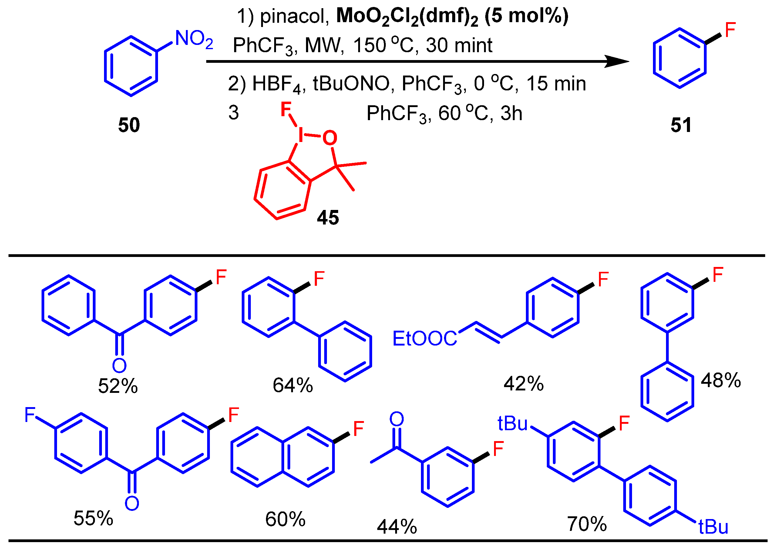 Catalytic Fluorination with Modern Fluorinating Agents: Recent ...