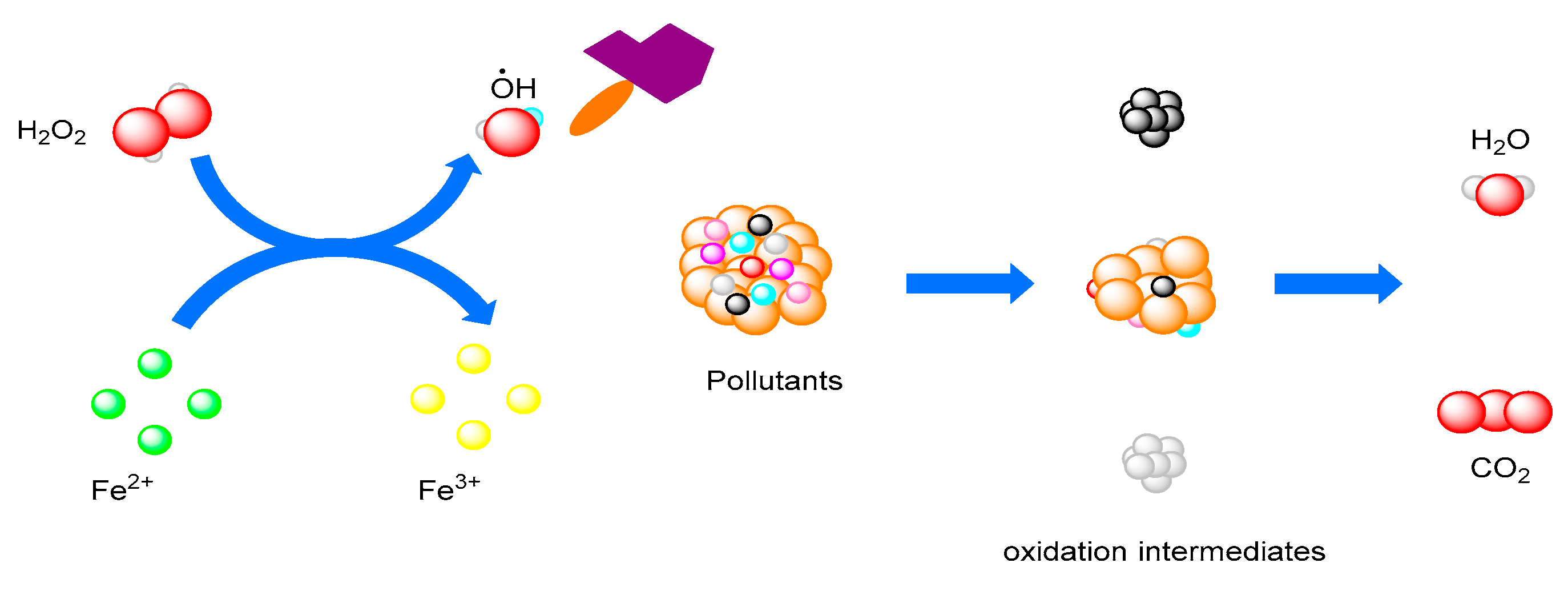 Recent Progress in Catalytically Driven Advanced Oxidation Processes ...