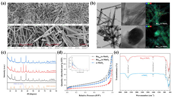 Ru-Modified α-MnO2 as an Efficient PMS Activator for Carbamazepine ...