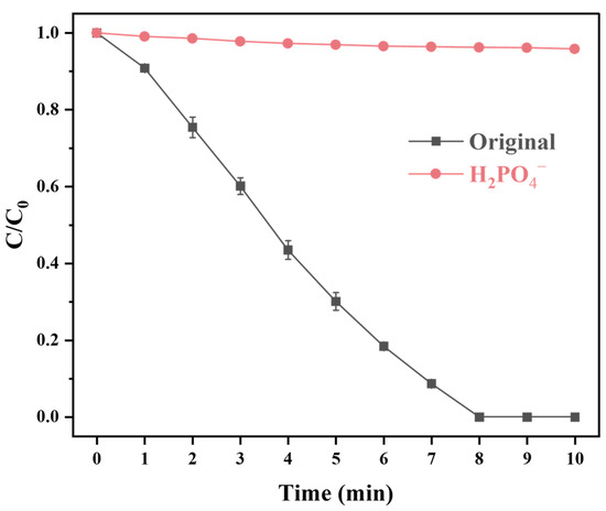 Ru-Modified α-MnO2 as an Efficient PMS Activator for Carbamazepine ...