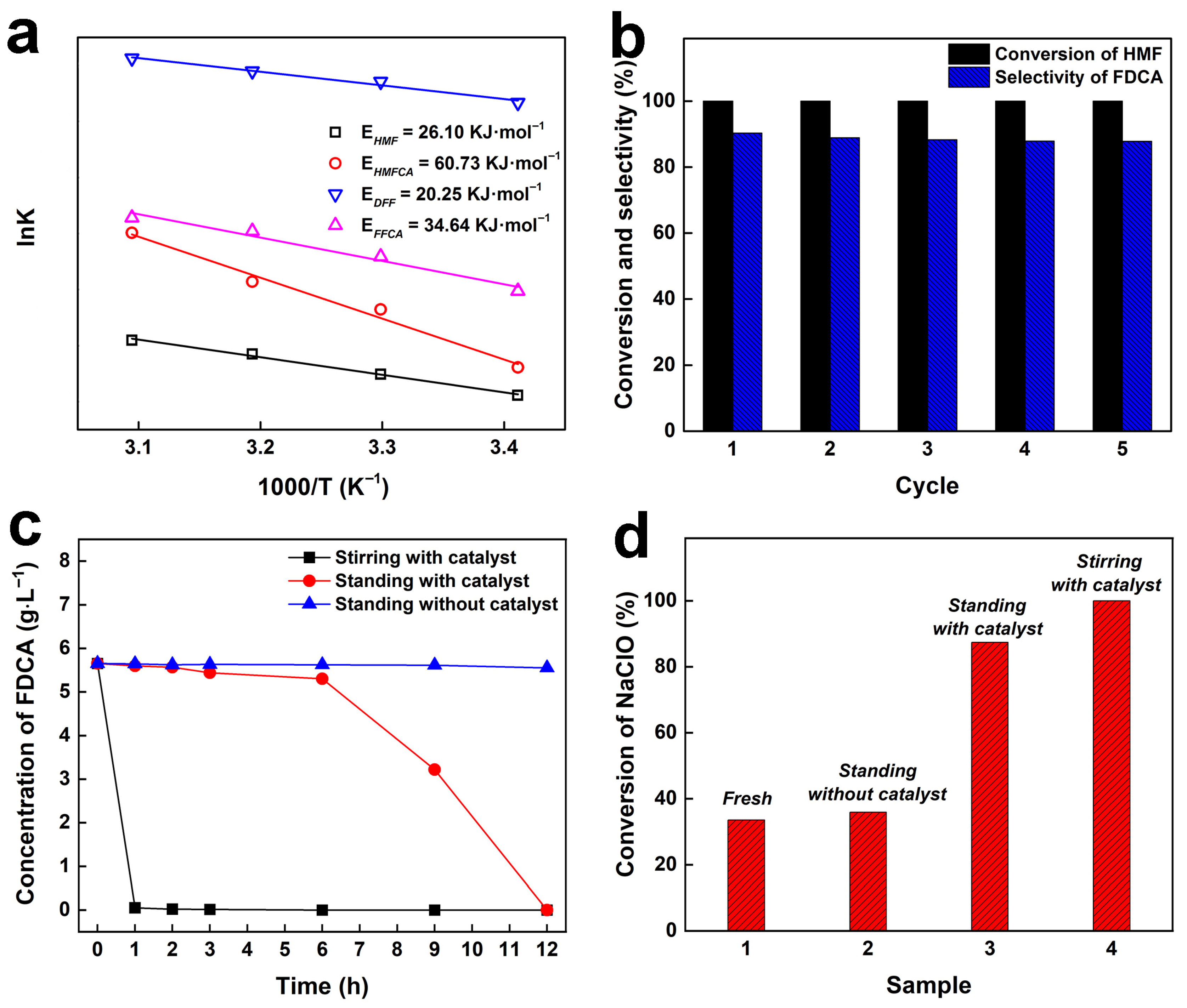 Recyclable Magnetic Fe3O4-Supported Copper Oxide as Efficient Catalyst ...