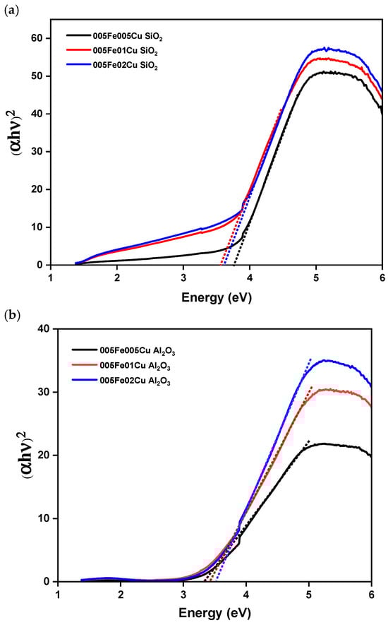 Surface-Controlled Photo-Fenton Activity of Cu-Fe Bimetallic Catalysts ...