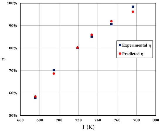 Enhancing Thermal Uniformity and Ventilation Air Methane Conversion in ...