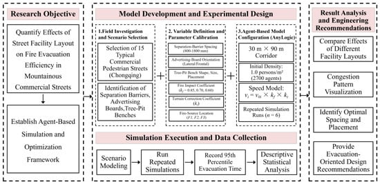 Fire | Open Access Journal | MDPI