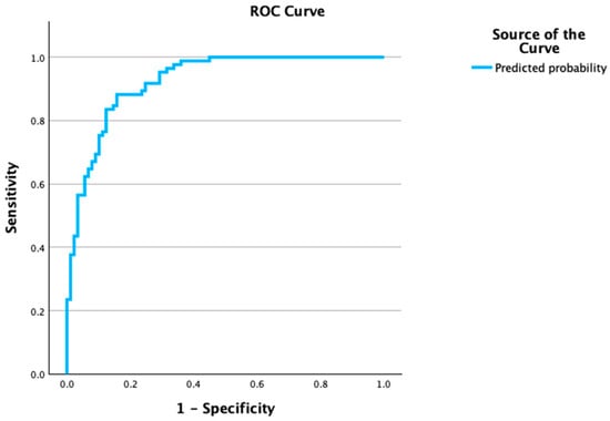 Interleukin-38: A Candidate Biomarker for Disease Severity in Advanced ...