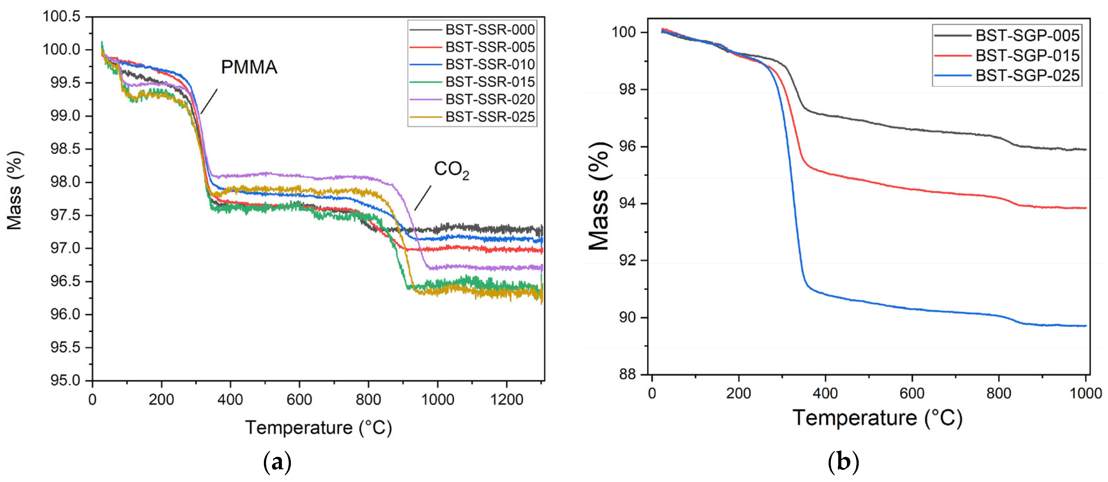 Barium Strontium Titanate: Comparison of Material Properties Obtained ...