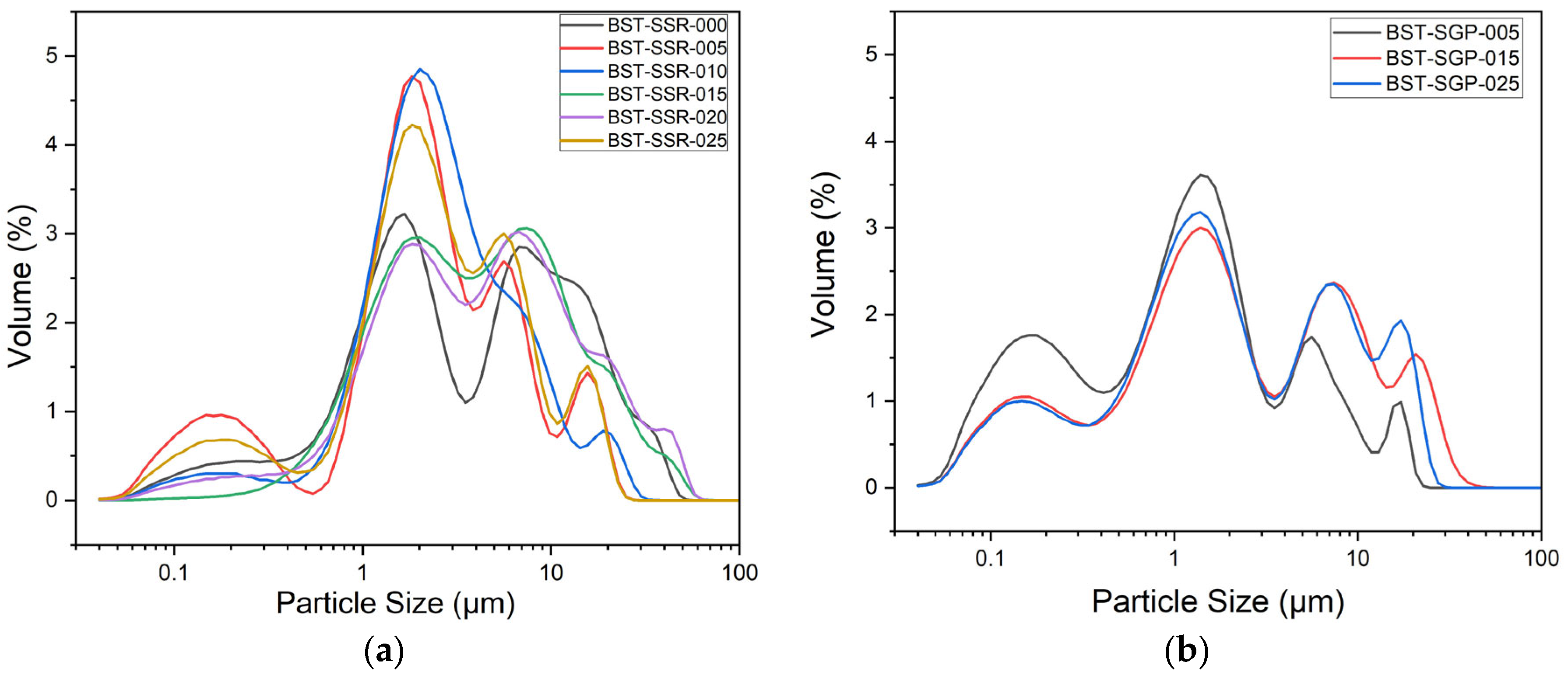 Barium Strontium Titanate: Comparison of Material Properties Obtained ...
