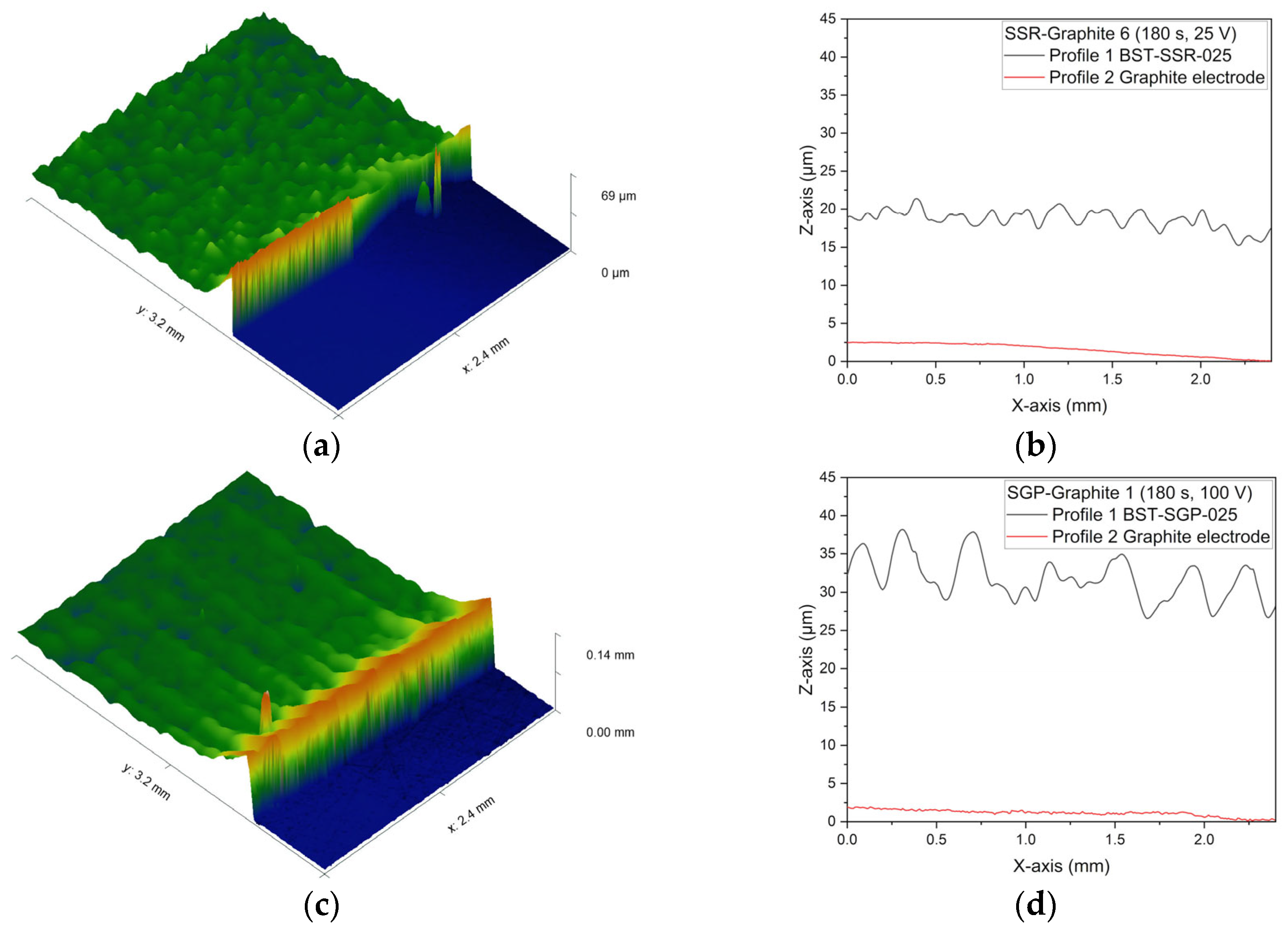 Barium Strontium Titanate: Comparison of Material Properties Obtained ...