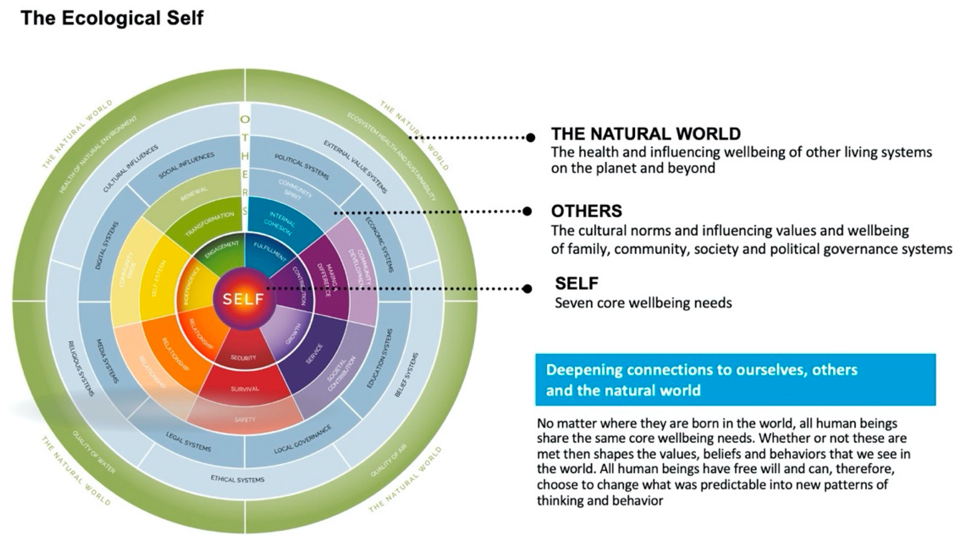 Education for Human Flourishing—A New Conceptual Framework for ...