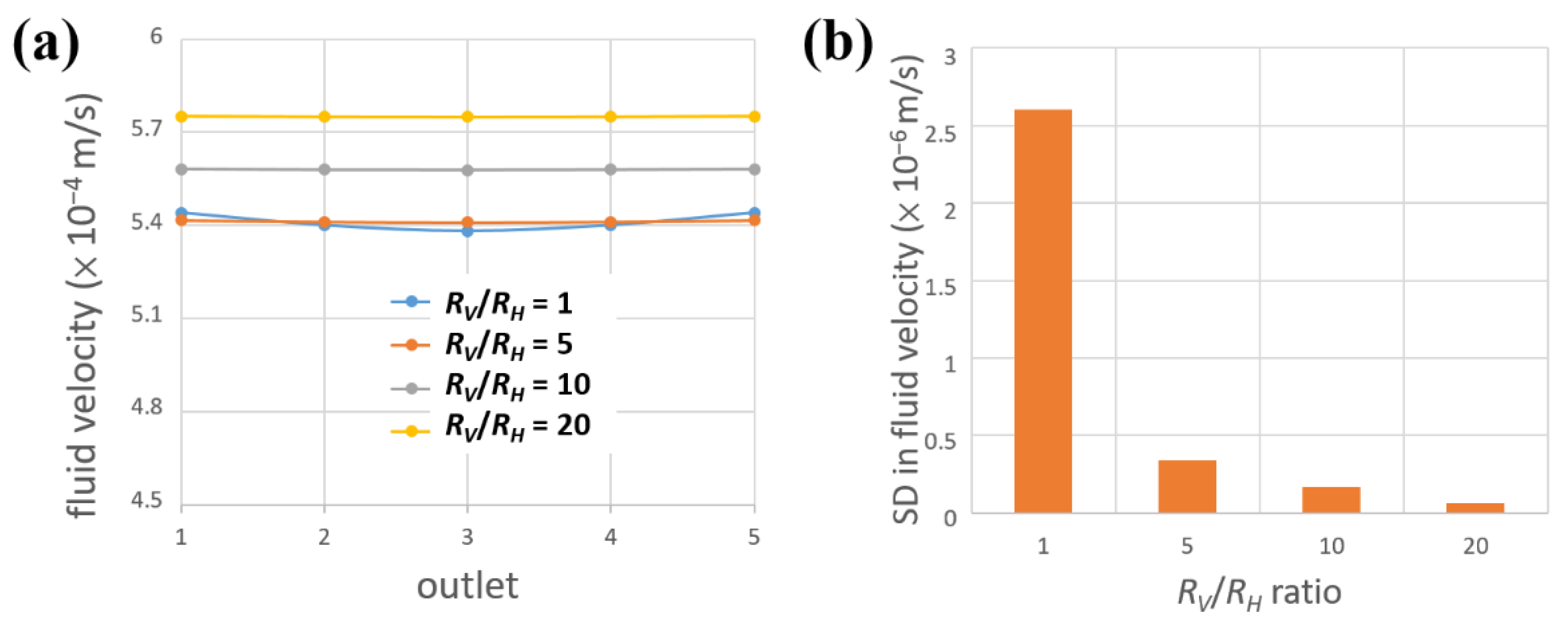 Design of Christmas-Tree-like Microfluidic Gradient Generators for Cell ...