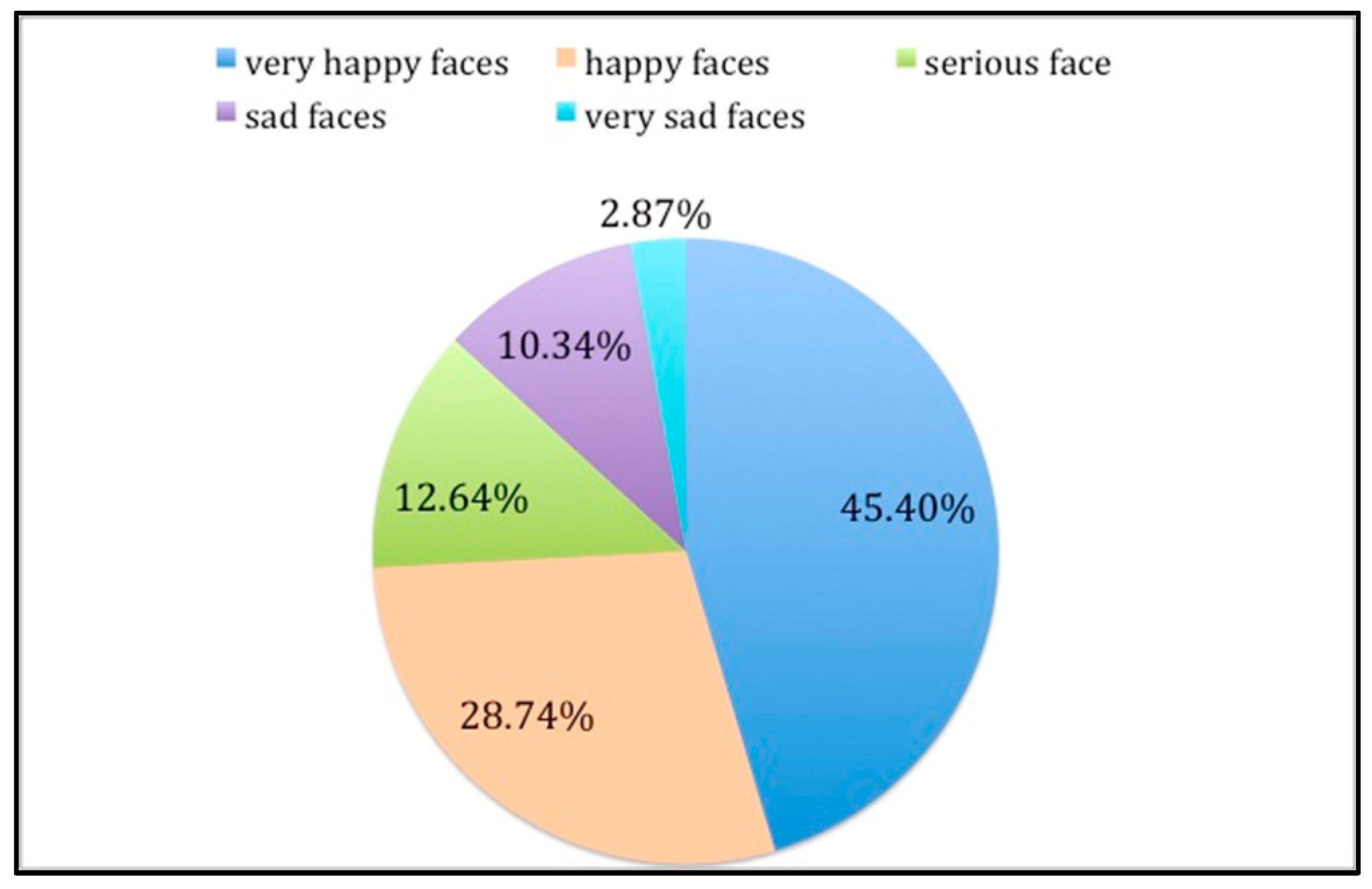 Relationship between Children’s Lifestyle and Fear during Dental Visits ...
