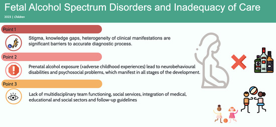 Fetal Alcohol Spectrum Disorders and Inadequacy of Care: Importance of ...