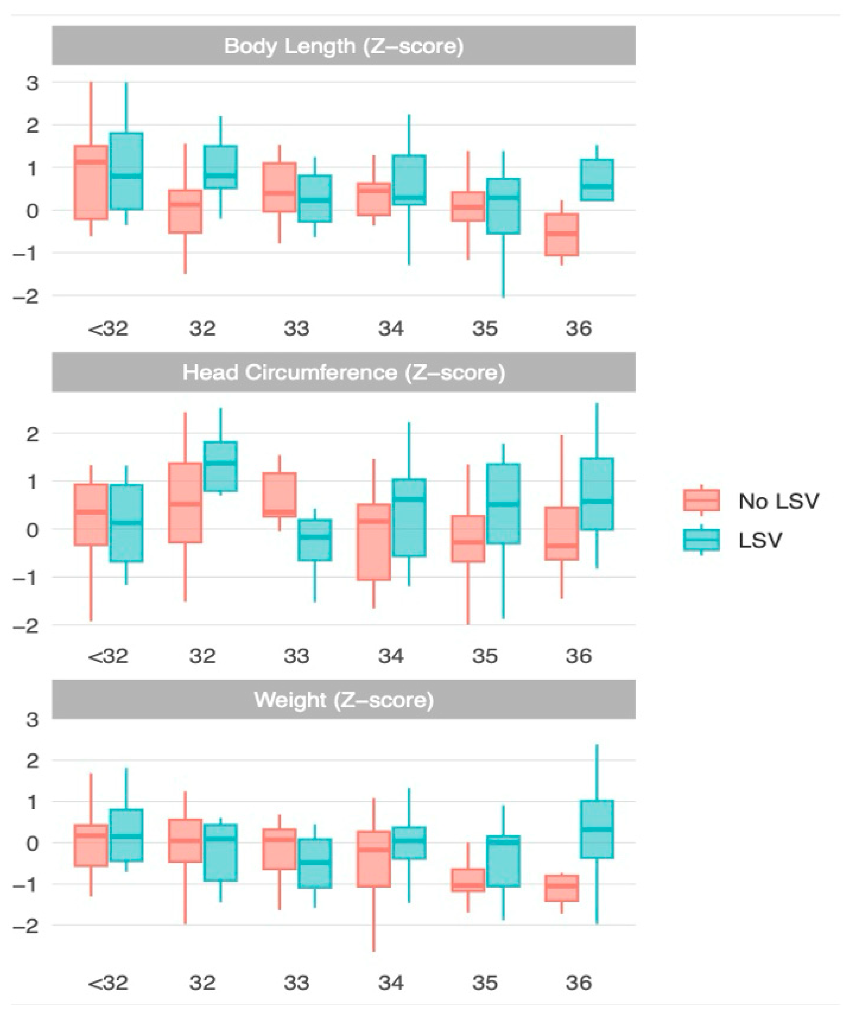 Clinical Associations with Lenticulostriatal Vasculopathy (LSV) at ...