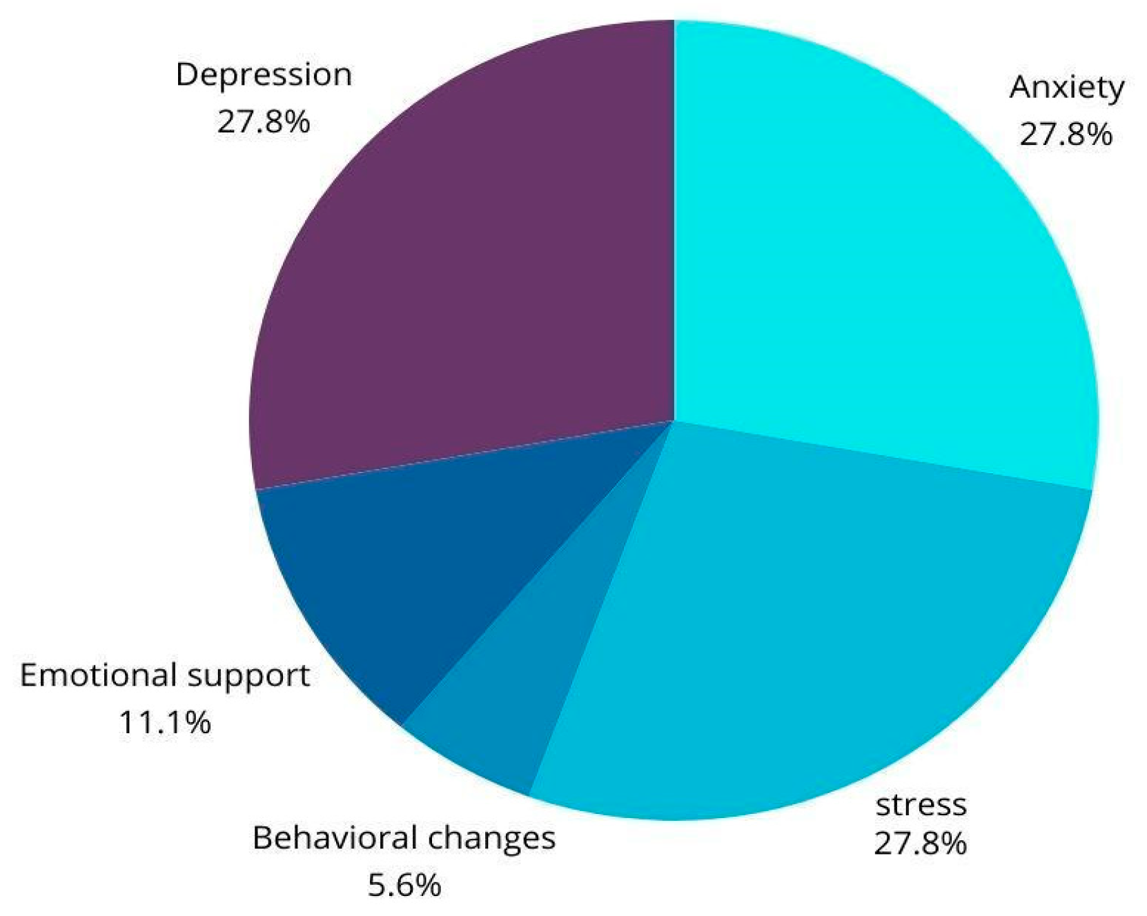 Effectiveness of Digital Mental Health Interventions for Children and ...