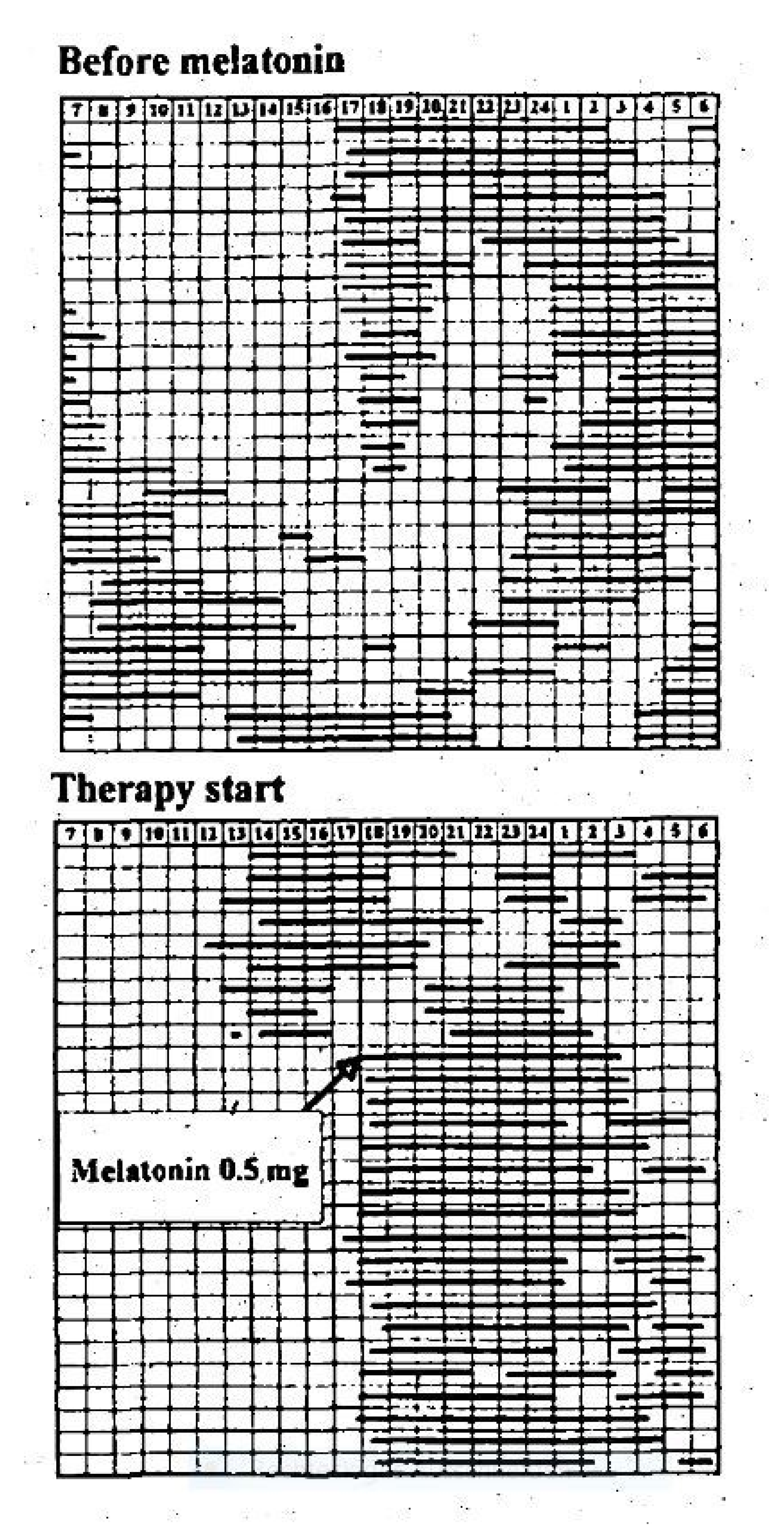The Pharmacokinetics, Dosage, Preparation Forms, and Efficacy of Orally ...