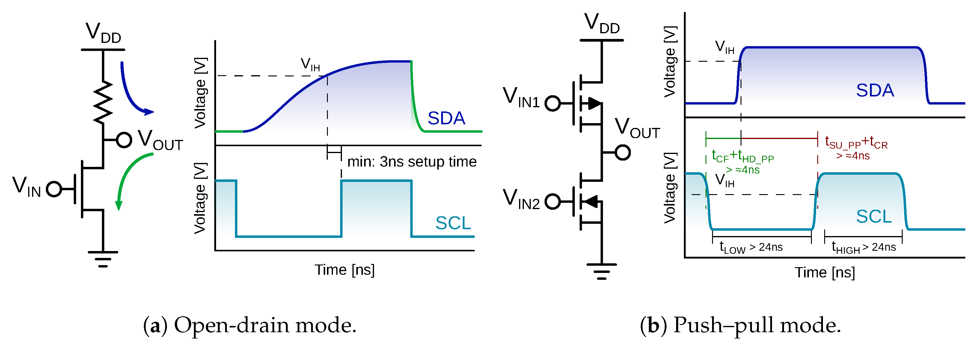 Open-Source FPGA Implementation of an I3C Controller | MDPI
