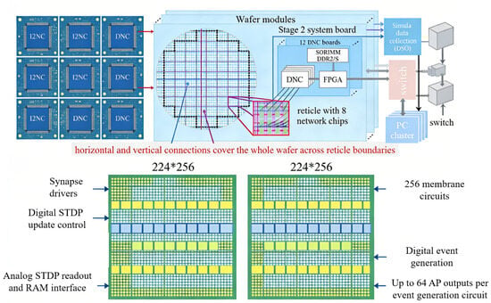A New Era in Computing: A Review of Neuromorphic Computing Chip ...