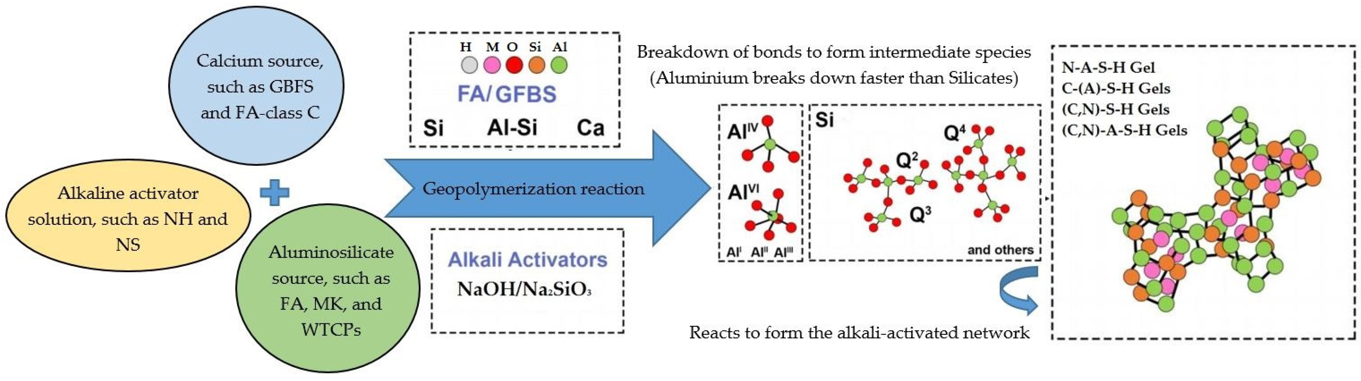 Optimizing Mix Design for Alkali-Activated Concrete: A Comprehensive ...